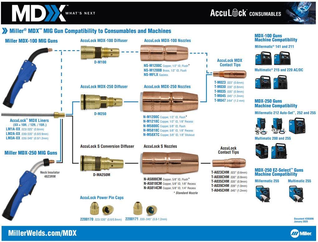 MIG Consumables for Miller MDX-100 MIG Guns — Weldready