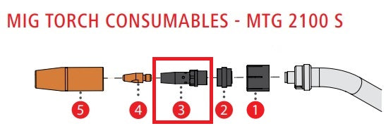 Gas Diffuser for Fronius MTG 2100S MIG Gun - 42,0001,4912 — Weldready