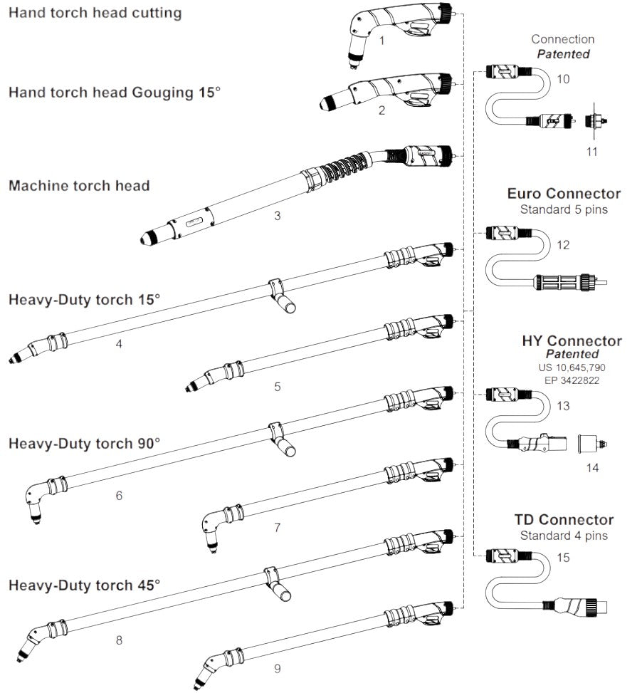Intellifit Modular Plasma Torch Leads for Hypertherm® SYNC® — Weldready