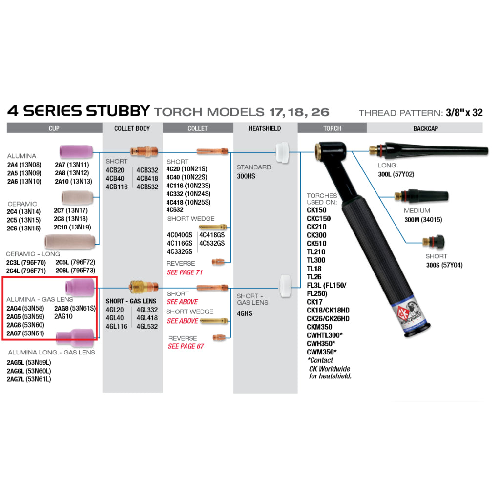 TIG Parts and Consumables - Weldready