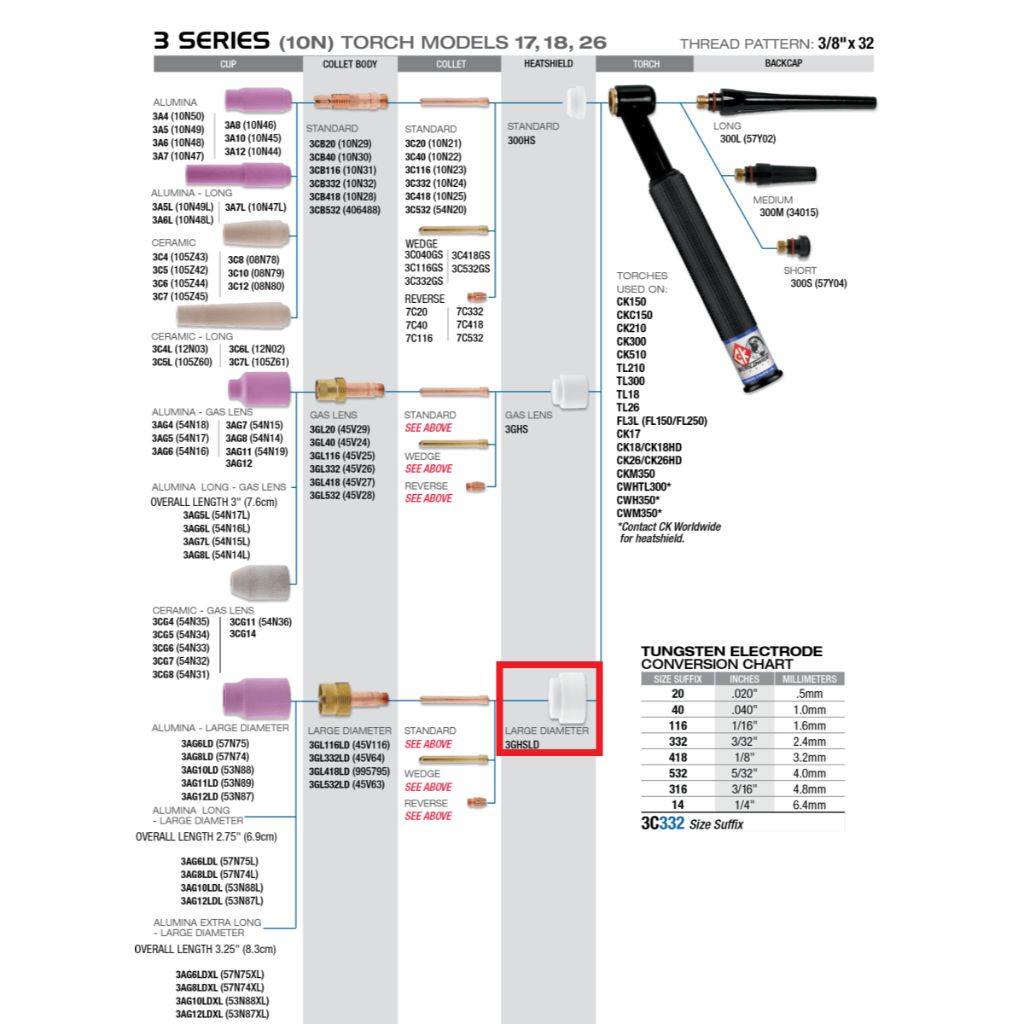 CK Worldwide TIG Torch Replacement Components - Weldready Canada