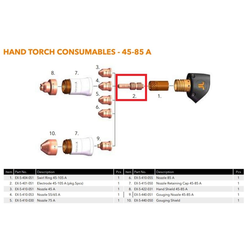 Plasma Cutting Consumables — Weldready