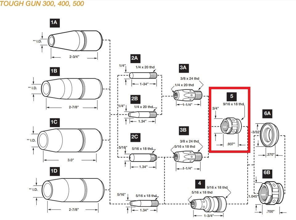 Tregaskiss Style 402-3 Nozzle Retainer - Weldready
