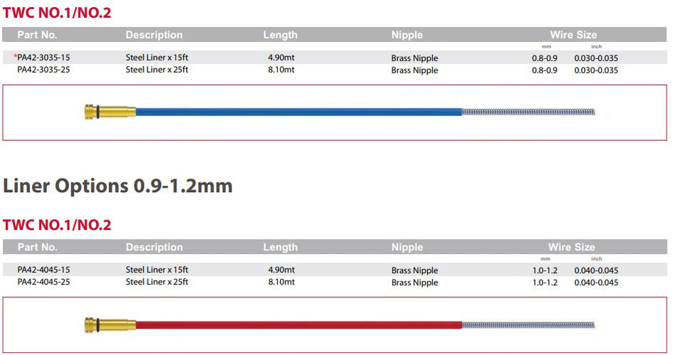 Consumables for Tweco #1 MIG Torch - Weldready Canada